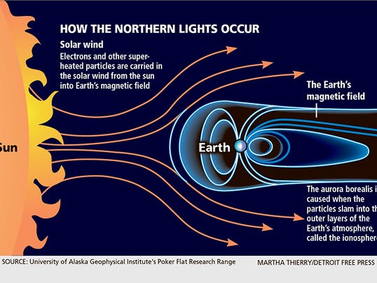 Solar storm could spark northern lights show in Michigan