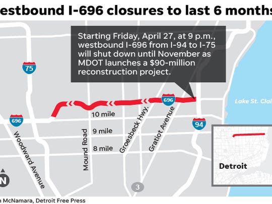 I-696 traffic shift set for tonight into Friday: What to know