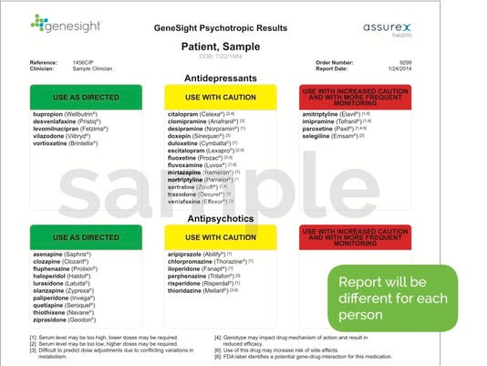 Report: Assurex Health test better than older methods