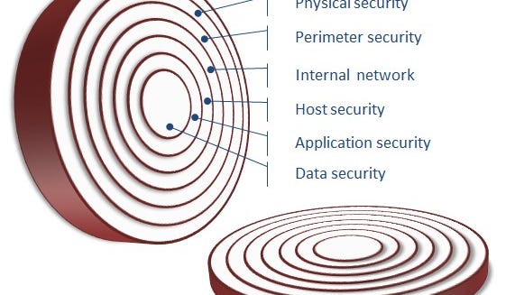 cybersecurity-is-like-an-onion