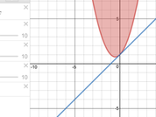 Free online math tool plots new course for old graphing calculators