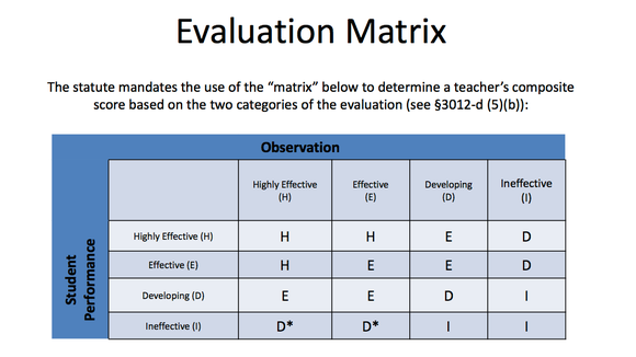 Regents members knock new teacher evaluation system