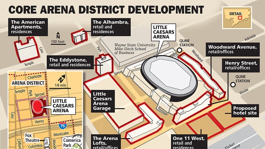 Little Caesars Arena, District Detroit: A look at what's planned