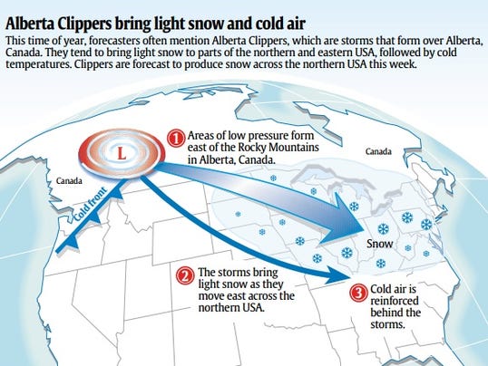 What is an Alberta Clipper?