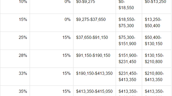 10 ways Donald Trump plans to grow the economy