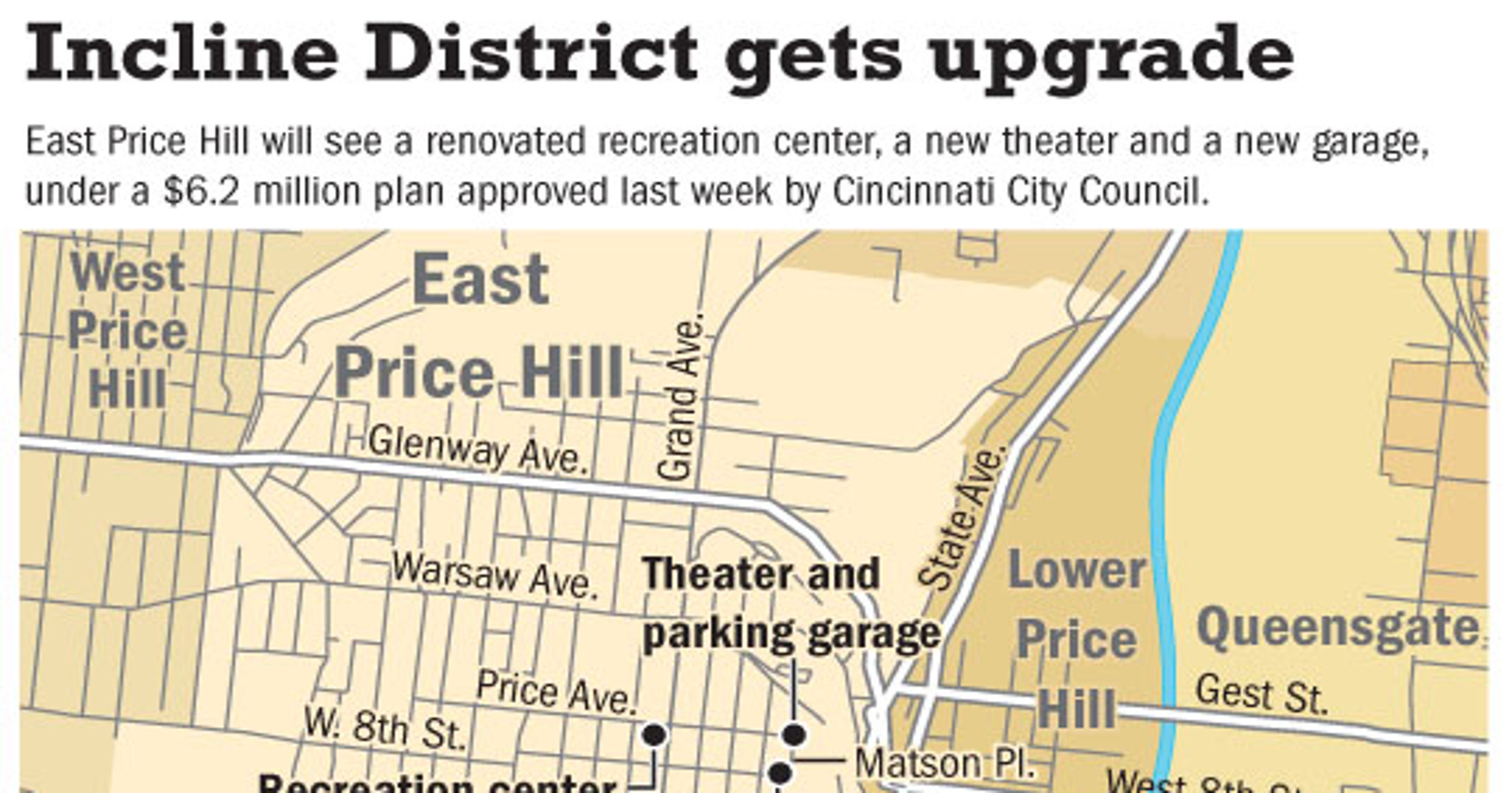 Incline district gets upgrade