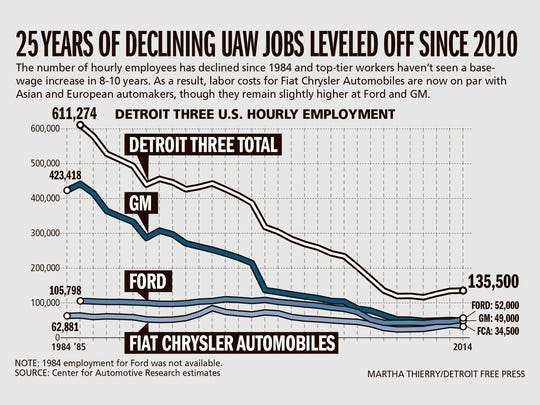 From sit-ins to two tiers, UAW family is living history