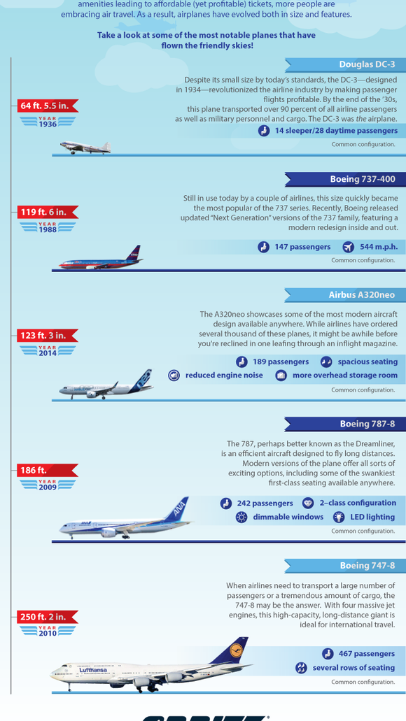 This cool infographic shows how commercial airplanes have evolved in ...