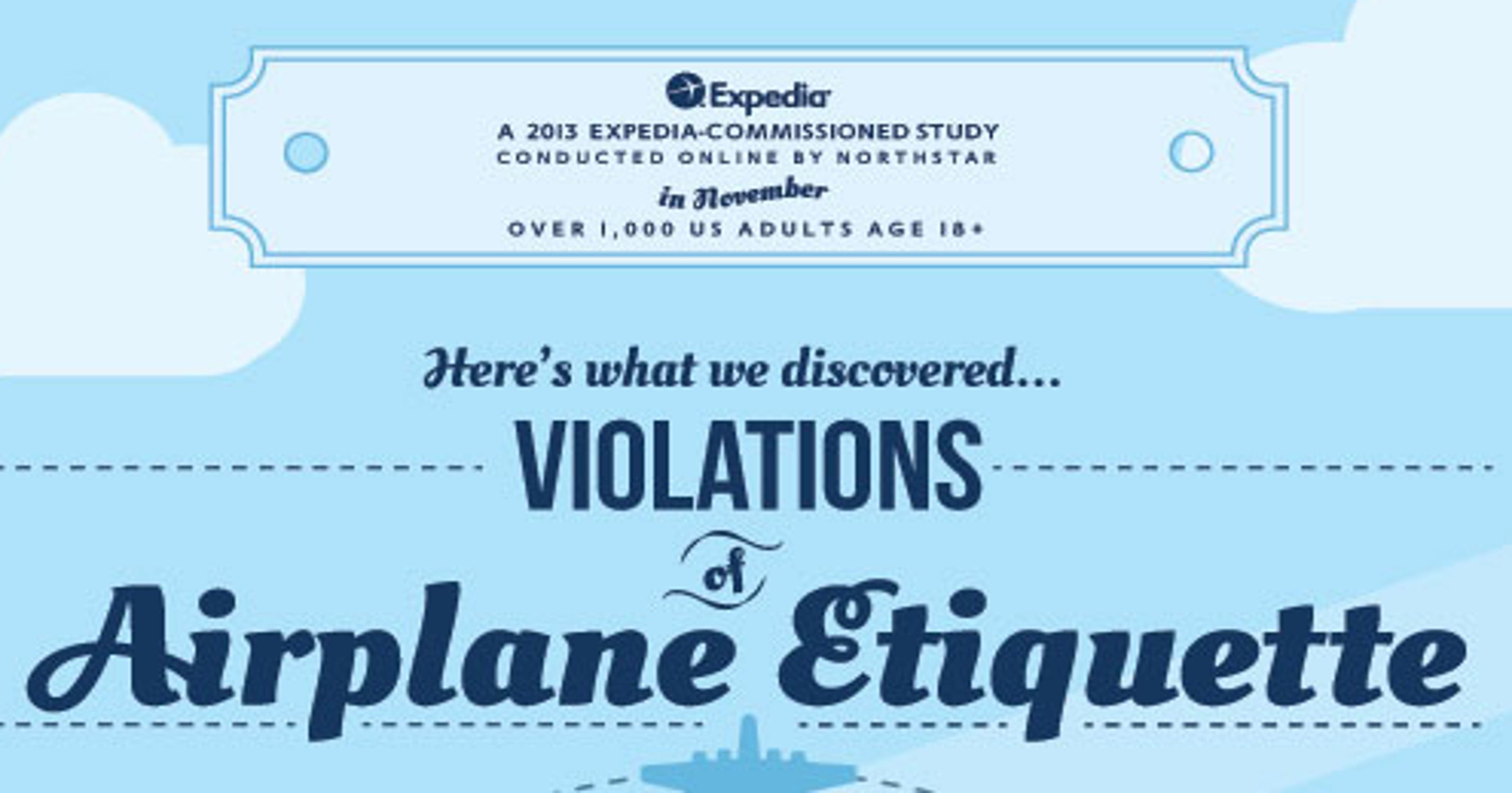 Expedia hit by big drop in Google search traffic