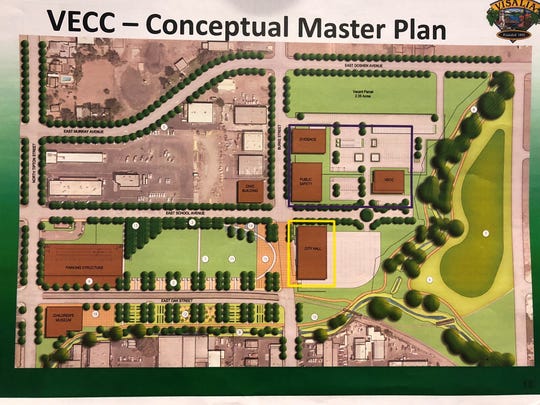 Visalia Civic Center, pool or police station...what should be built first?