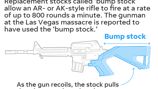 NRA open to regulation of bump stocks, device used in Las Vegas shooting