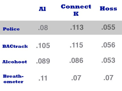 Do at-home breathalyzers work? | wfaa.com