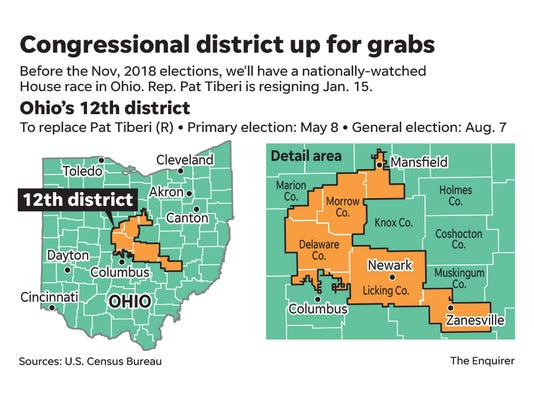 Who's who in the crowded race for Ohio's 12th District in Congress