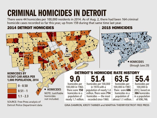 Detroit Homicide Victims Mothers Seek Swift Justice