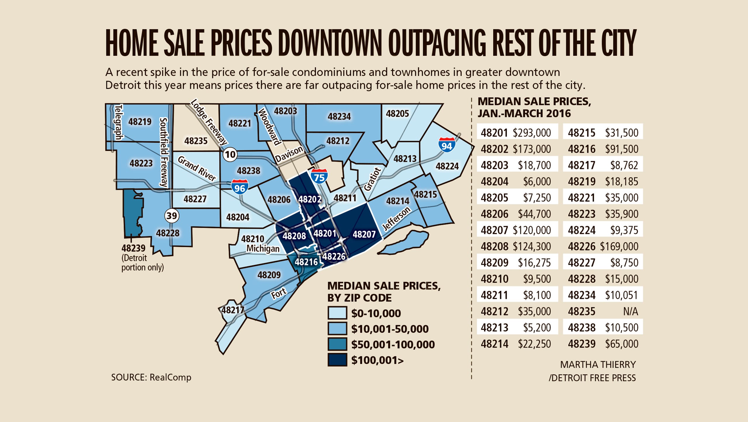 Metro Detroit Zip Code Map