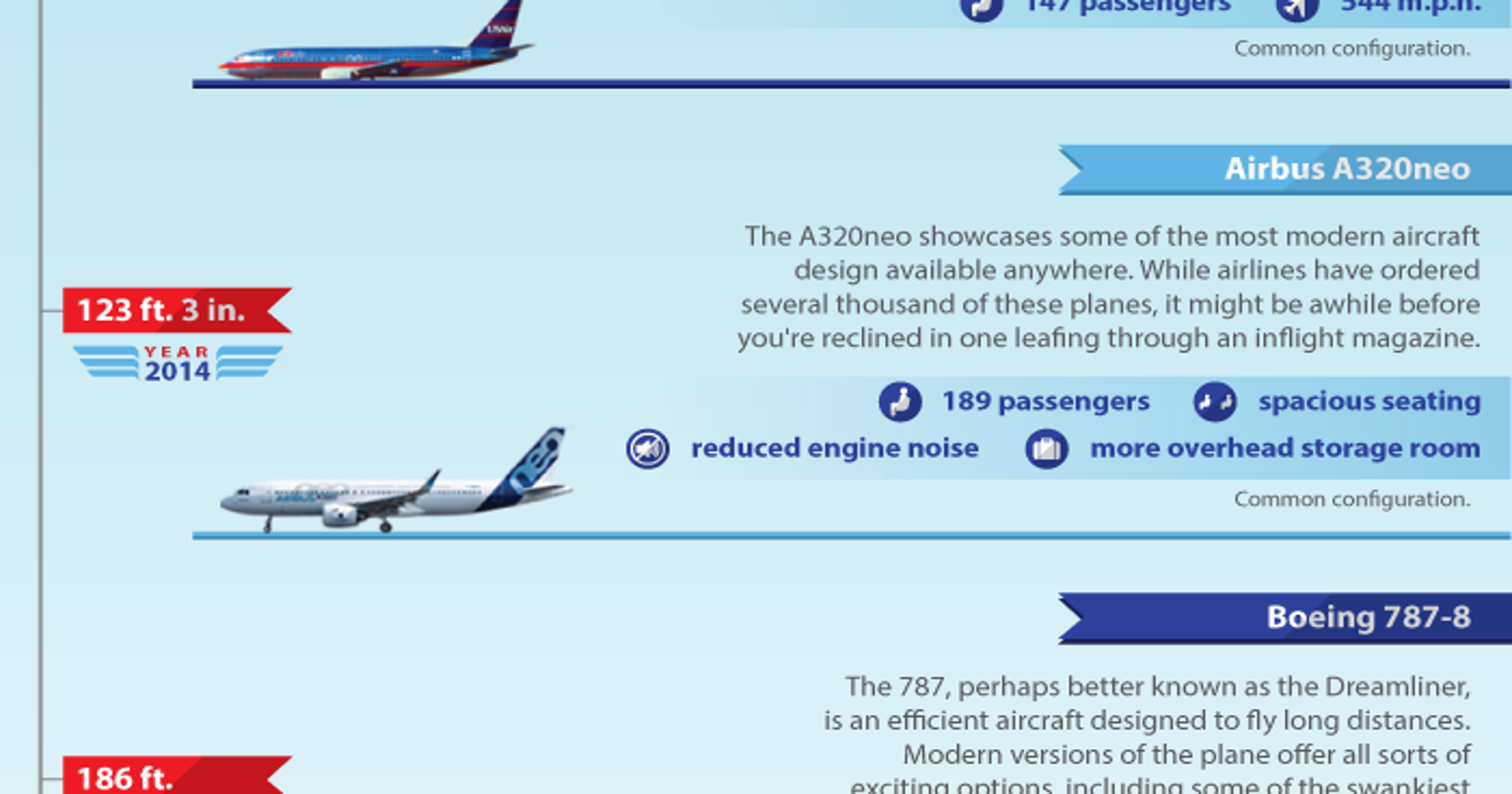This cool infographic shows how commercial airplanes have evolved in ...