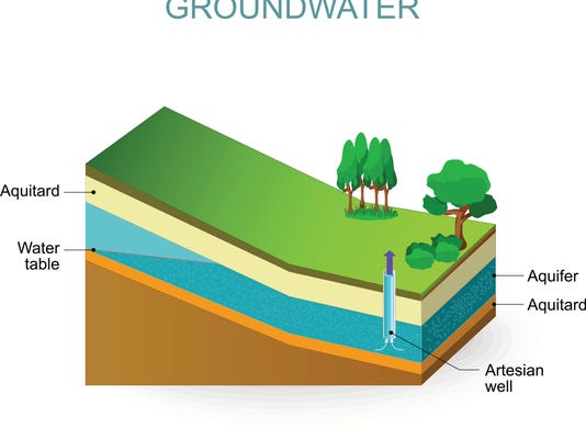 Is the answer to Colo. water woes underground?