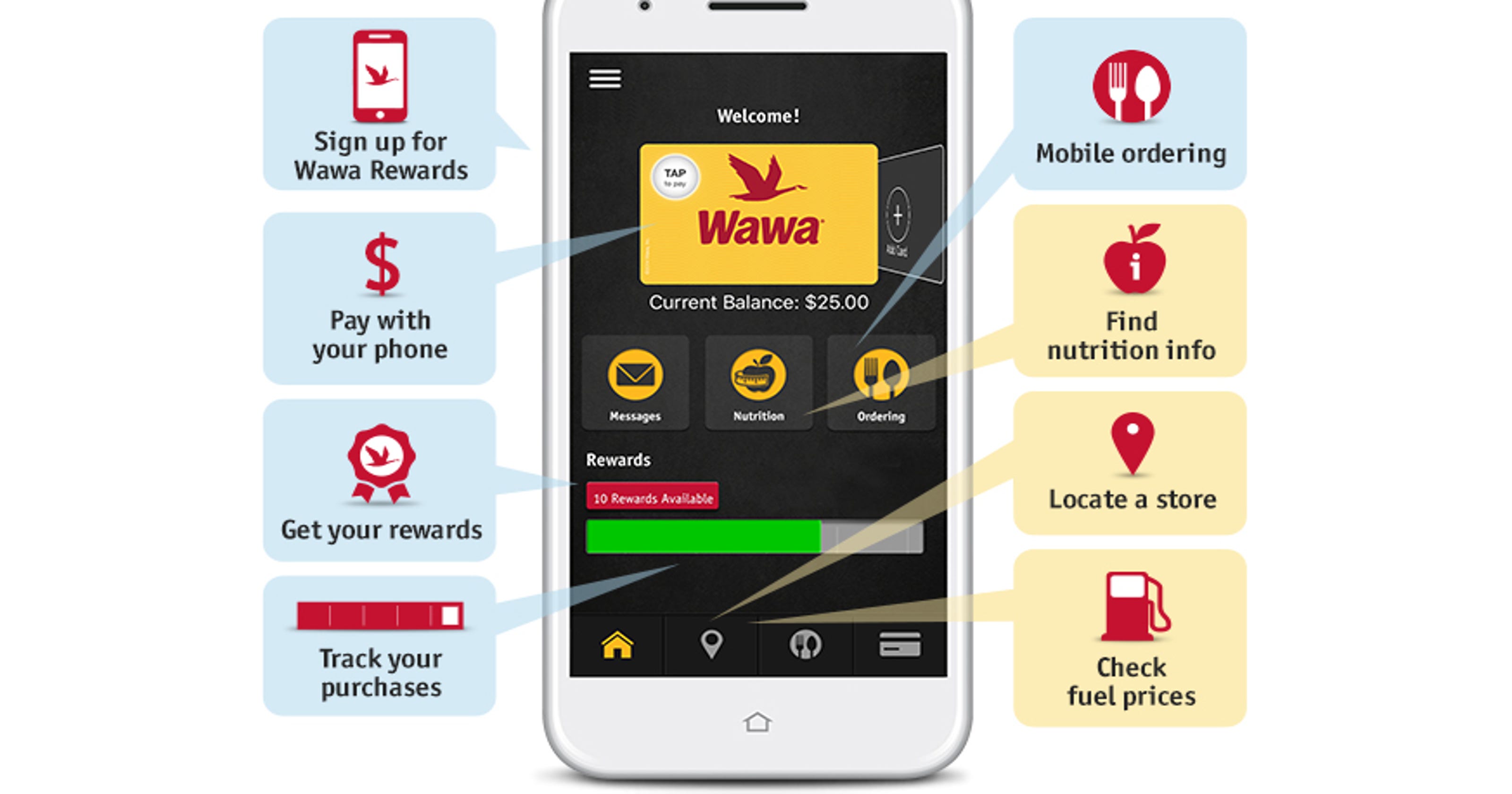 Wawa now allows customers to order food on their phones