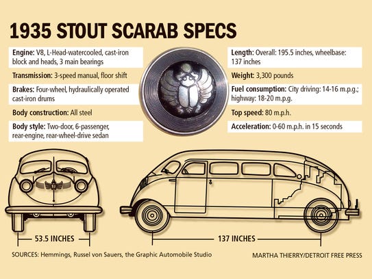 The Scarab has landed: Rare car back in Detroit