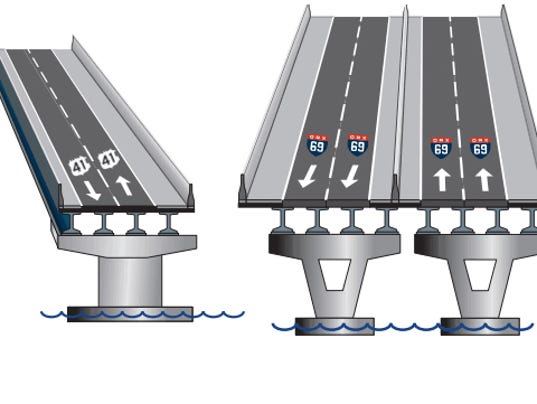 Details emerge for I-69 Evansville-Henderson Ohio River crossing