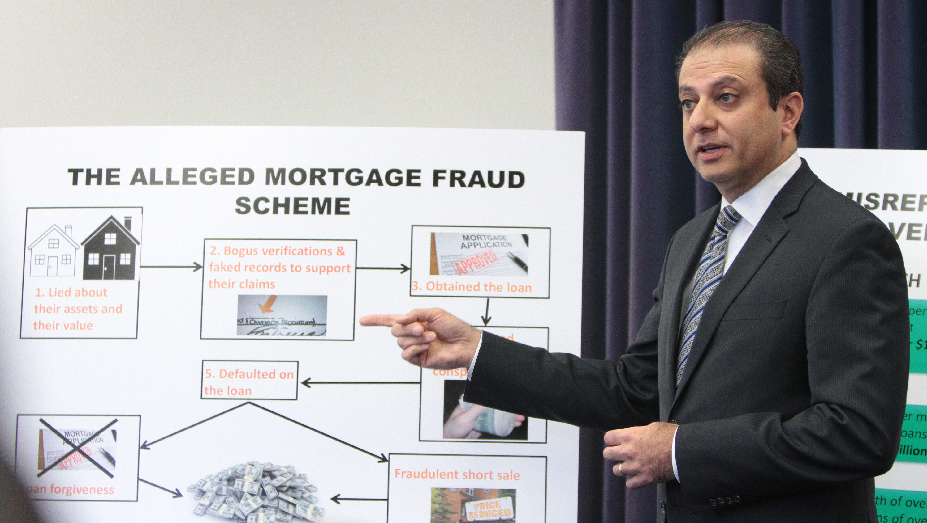 FBI makes arrests in sweeping mortgage, welfare fraud case