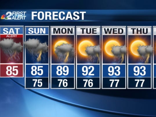 Weather In Naples December