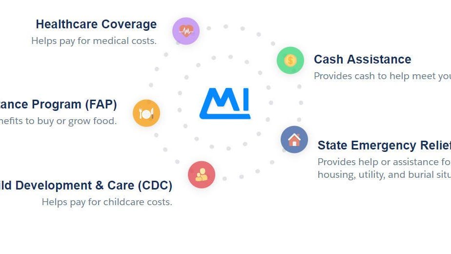 9 service agencies get $54 million for energy assistance program