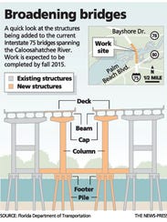 I-75 bridge-building method completely over the top