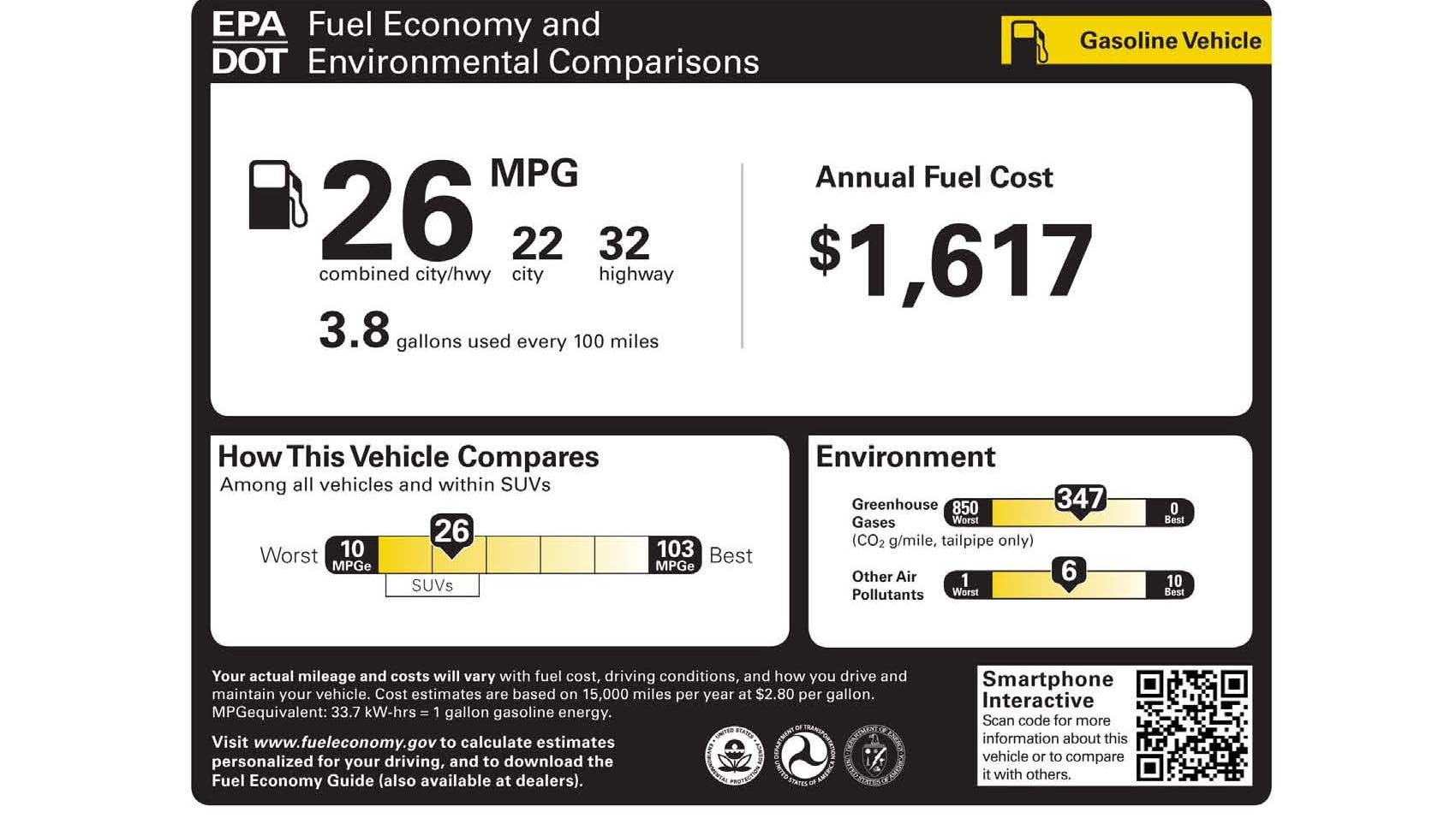 Fuel economy, emission stickers come to used cars