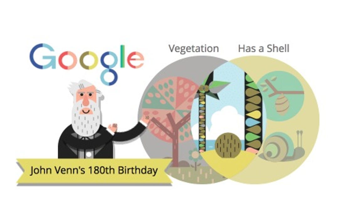 The best Venn diagrams John Venn never thought of