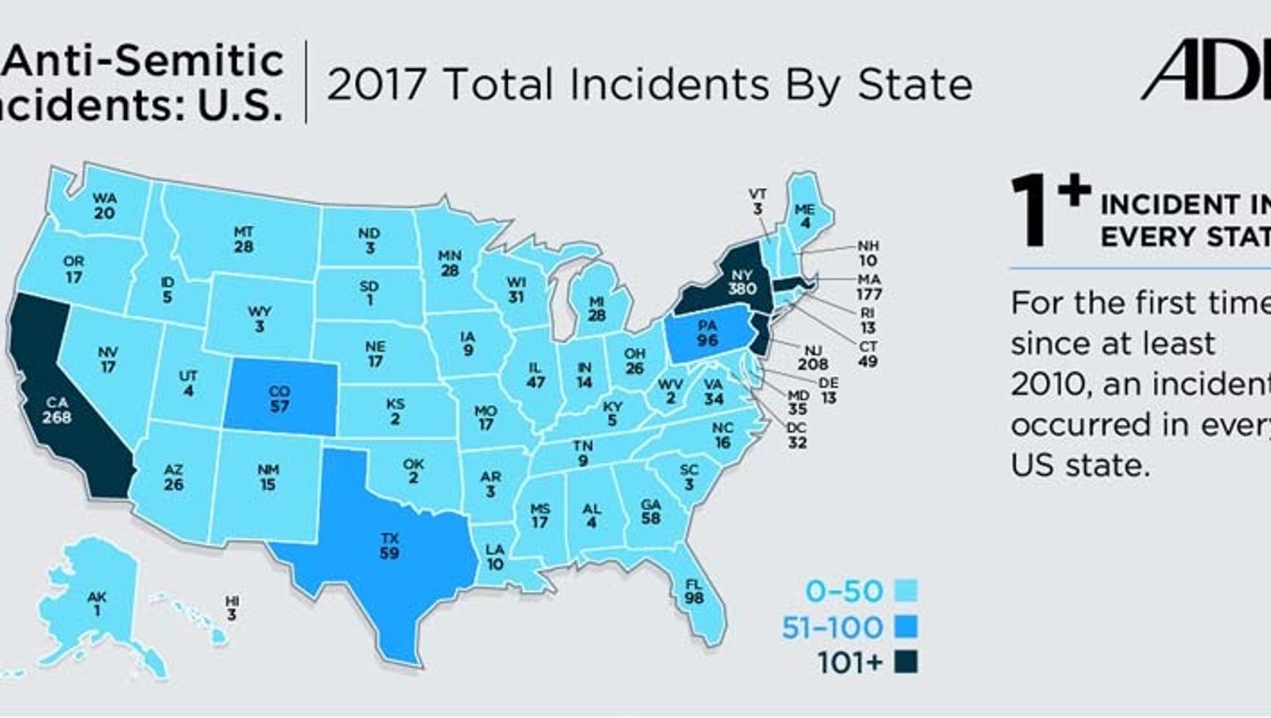 ADL reports anti-Semitic incidents up 32 percent in New Jersey in 2017