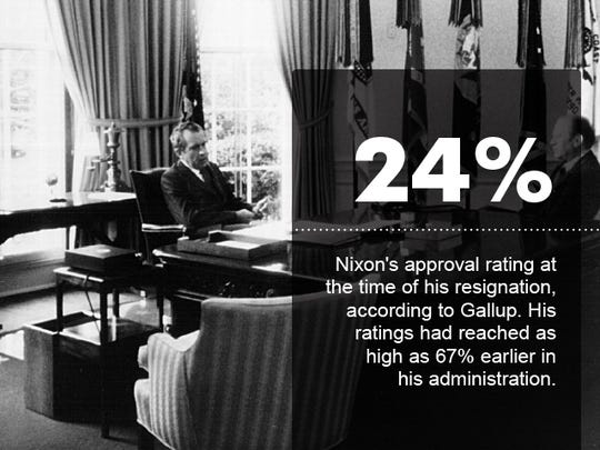 Nixon's resignation, 40 years later