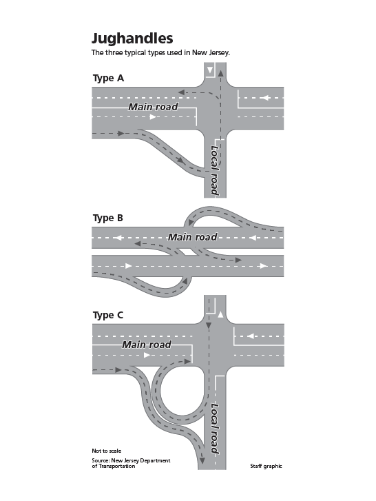 Why dreaded jughandles are here to stay