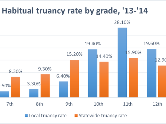 Stevens Point schools target parents of truants
