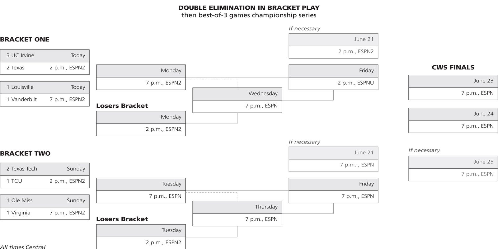 Finally Here: Ole Miss basking in return to College World Series