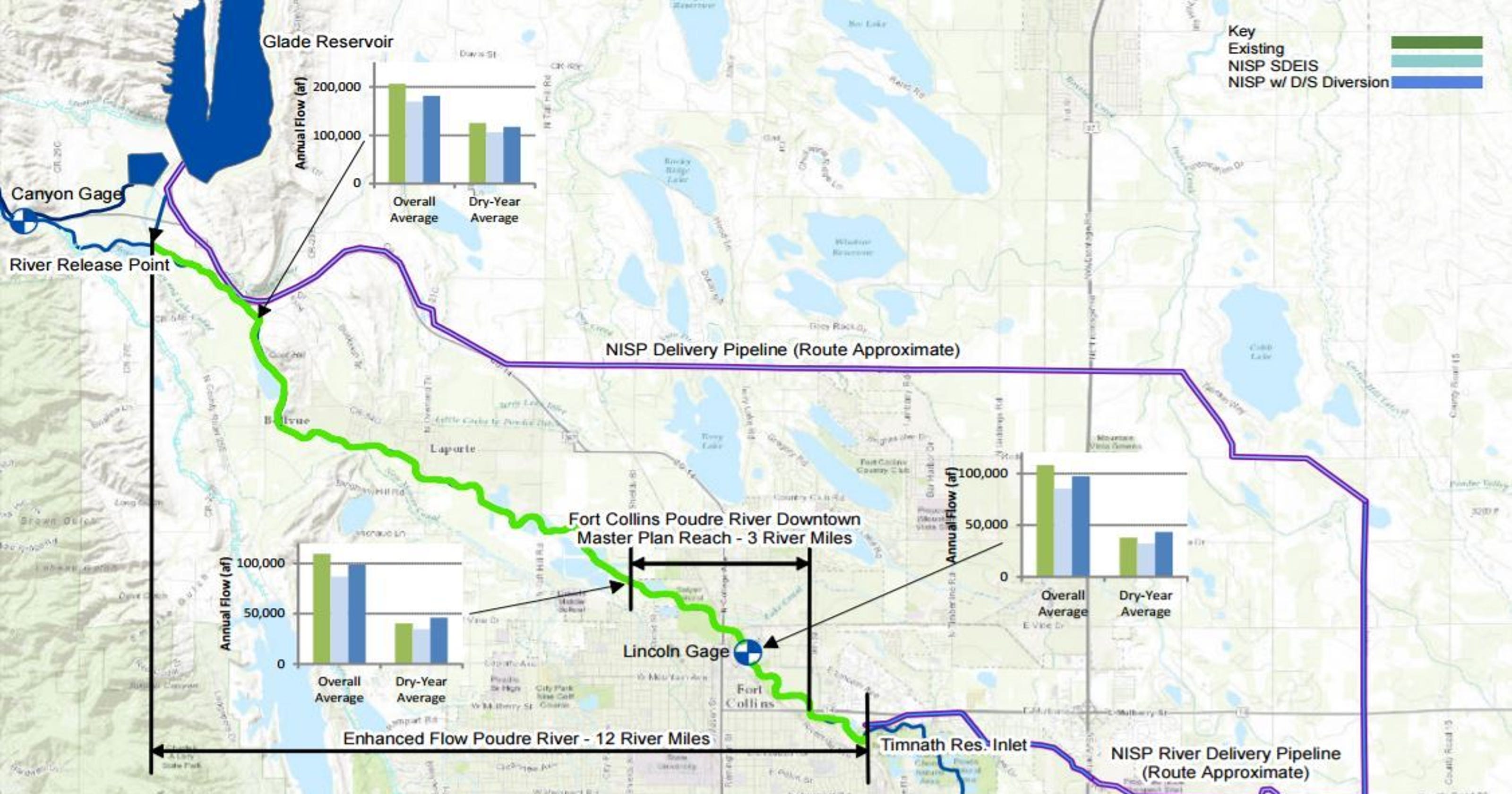 NISP, Glade Reservoir EIS almost done; Fort Collins impact unknown