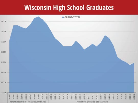 Proposed UW merger could bring some benefits to UW-Waukesha