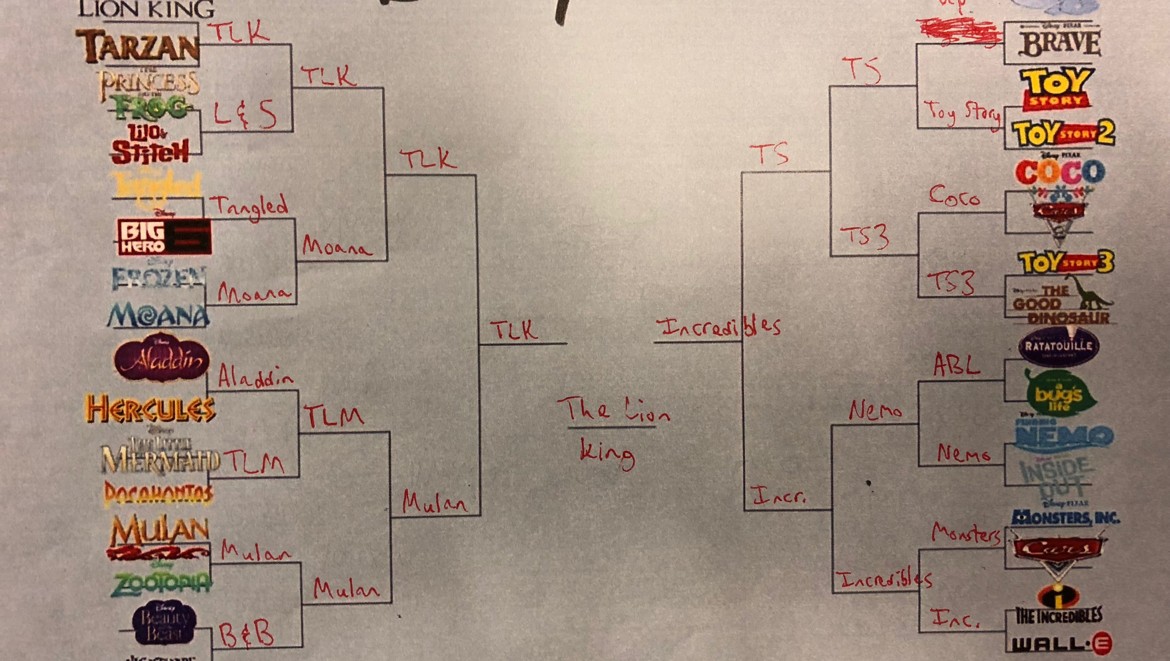 Disney Pixar tournament bracket brings the March Madness