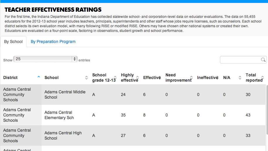 Database: Teacher Effectiveness Ratings