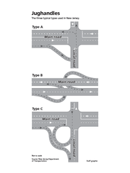 NJ jughandles are here to stay