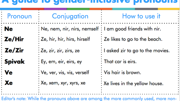 Ve said, xe said: A guide to gender-neutral language