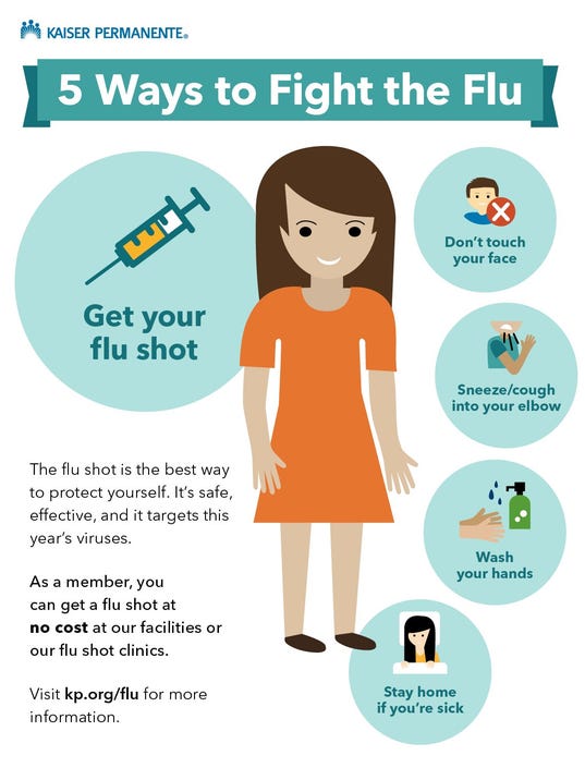 Five ways to fight the flu