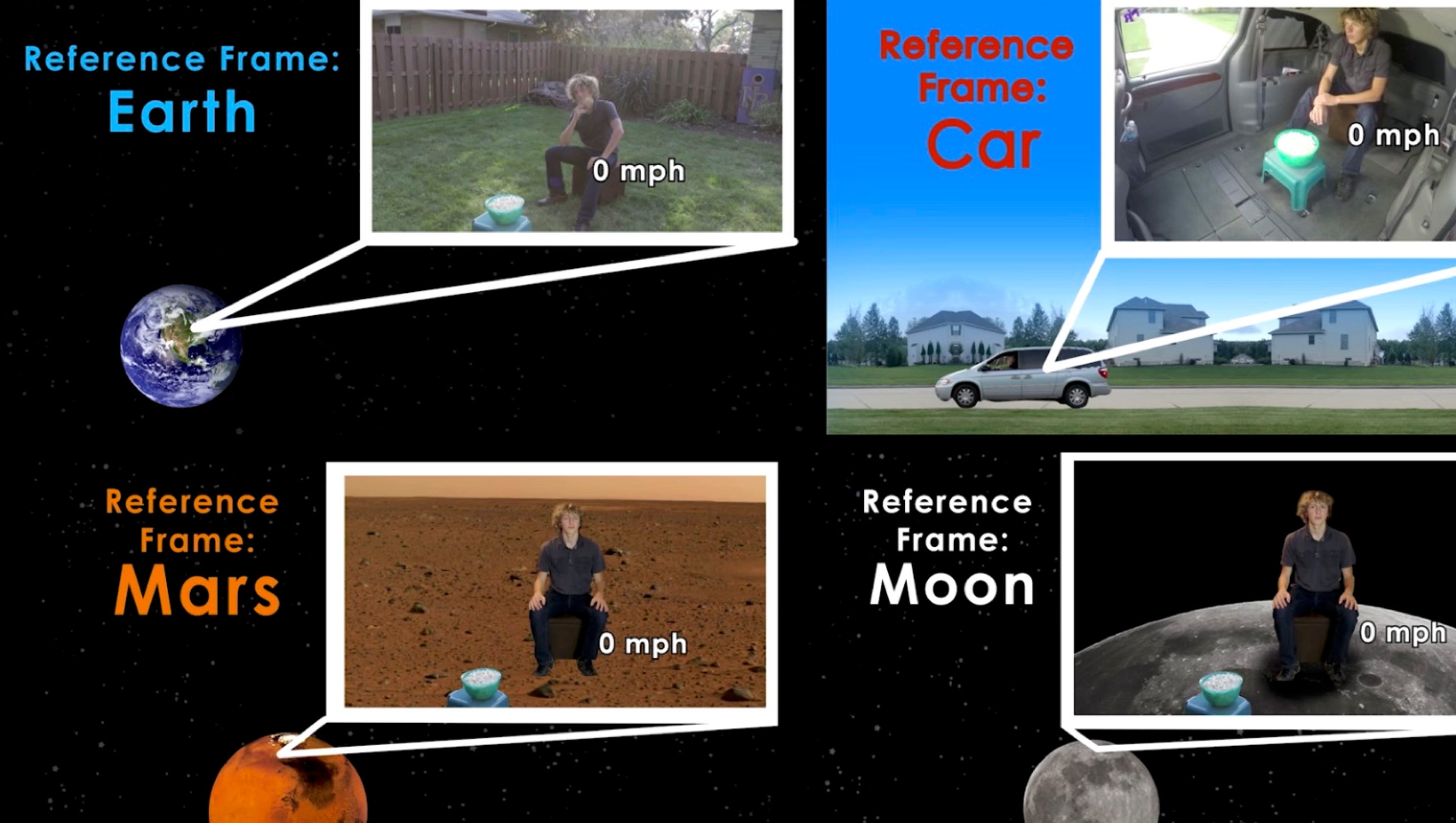 Like science? Want $400,000? Start shooting videos for a shot at the ...