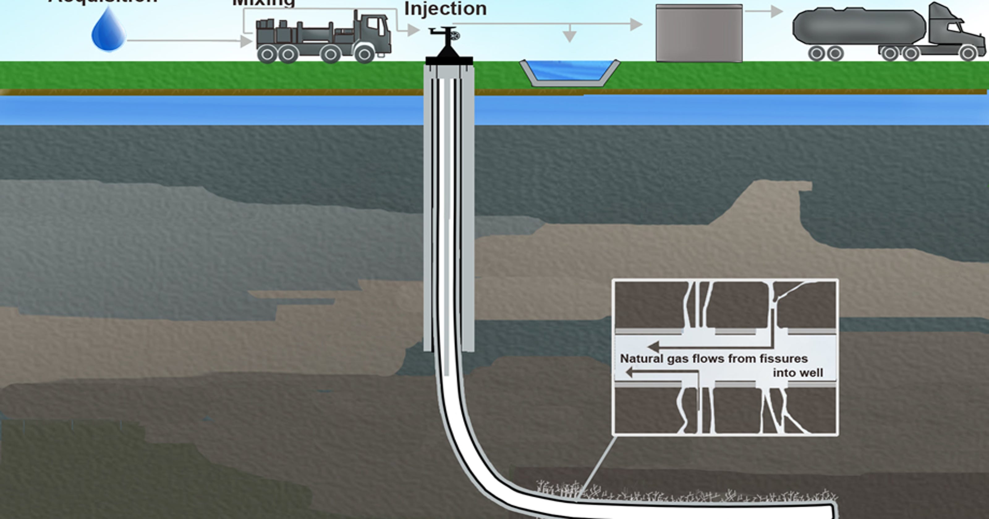 State to test for natural gas deposits in WNC