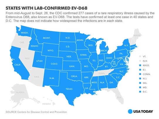 CDC: Respiratory illnesses up to 277 confirmed cases in 40 states