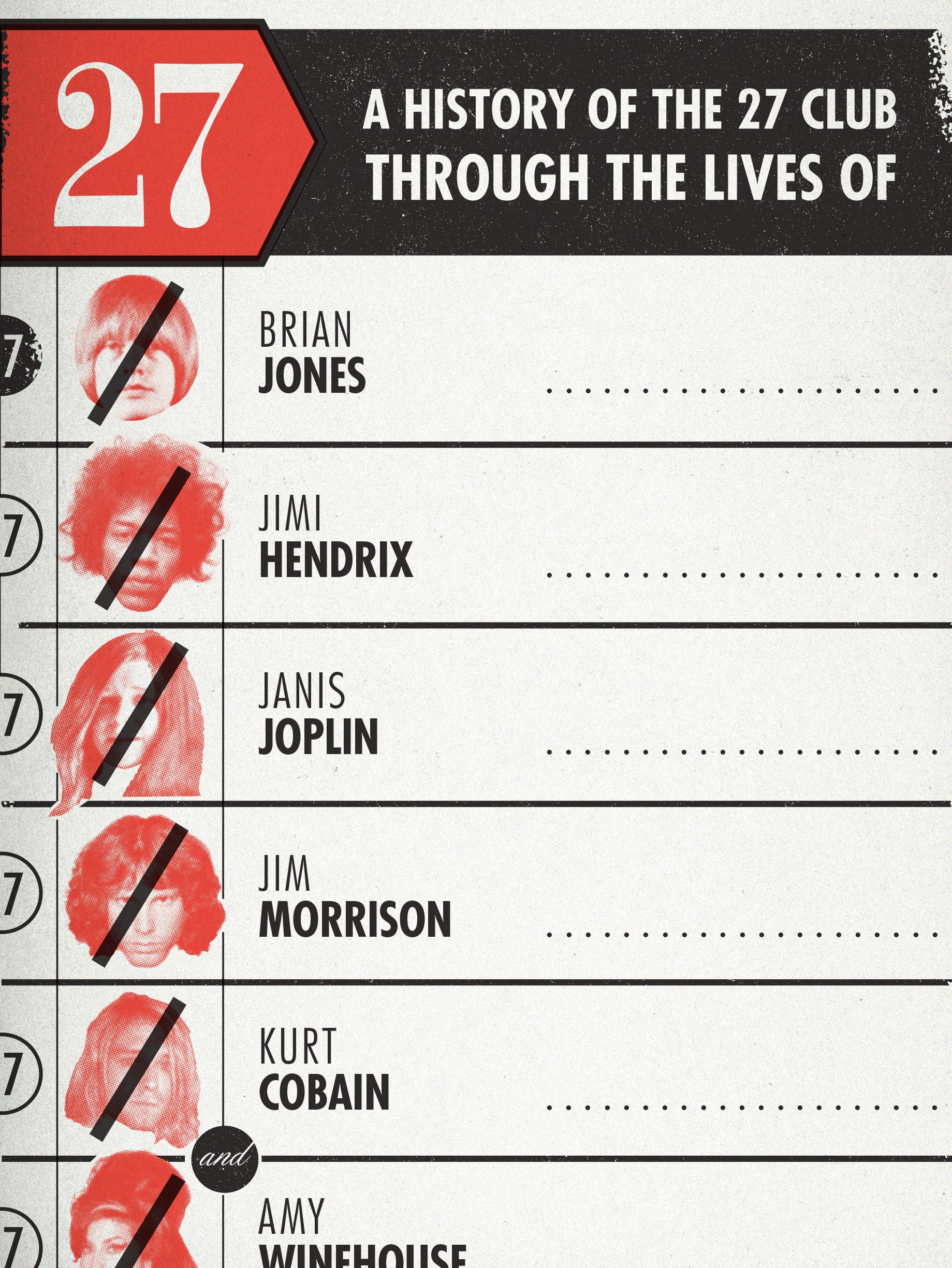 New book recalls grisly history of the 27 Club
