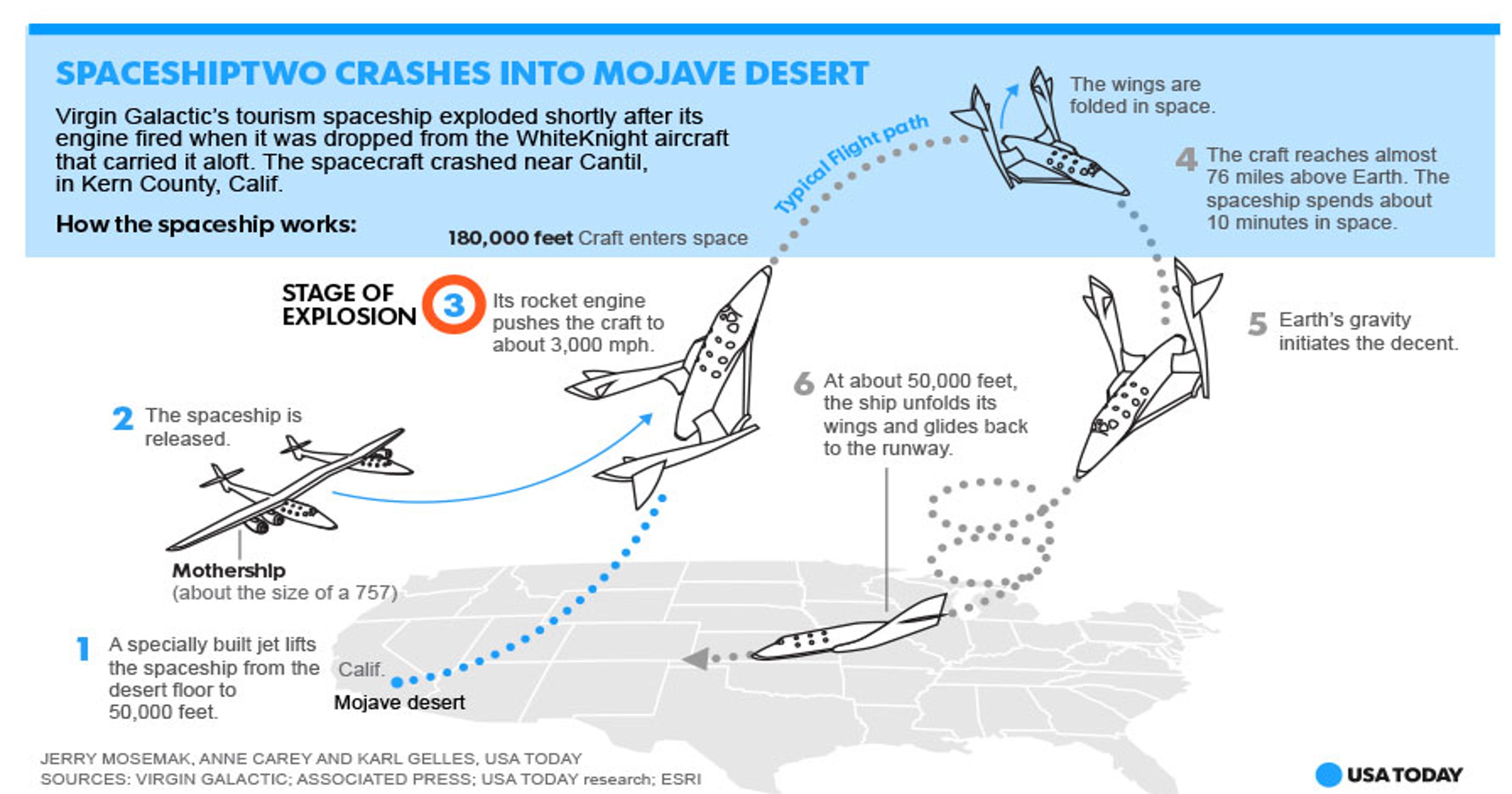 SpaceshipTwo crash graphic