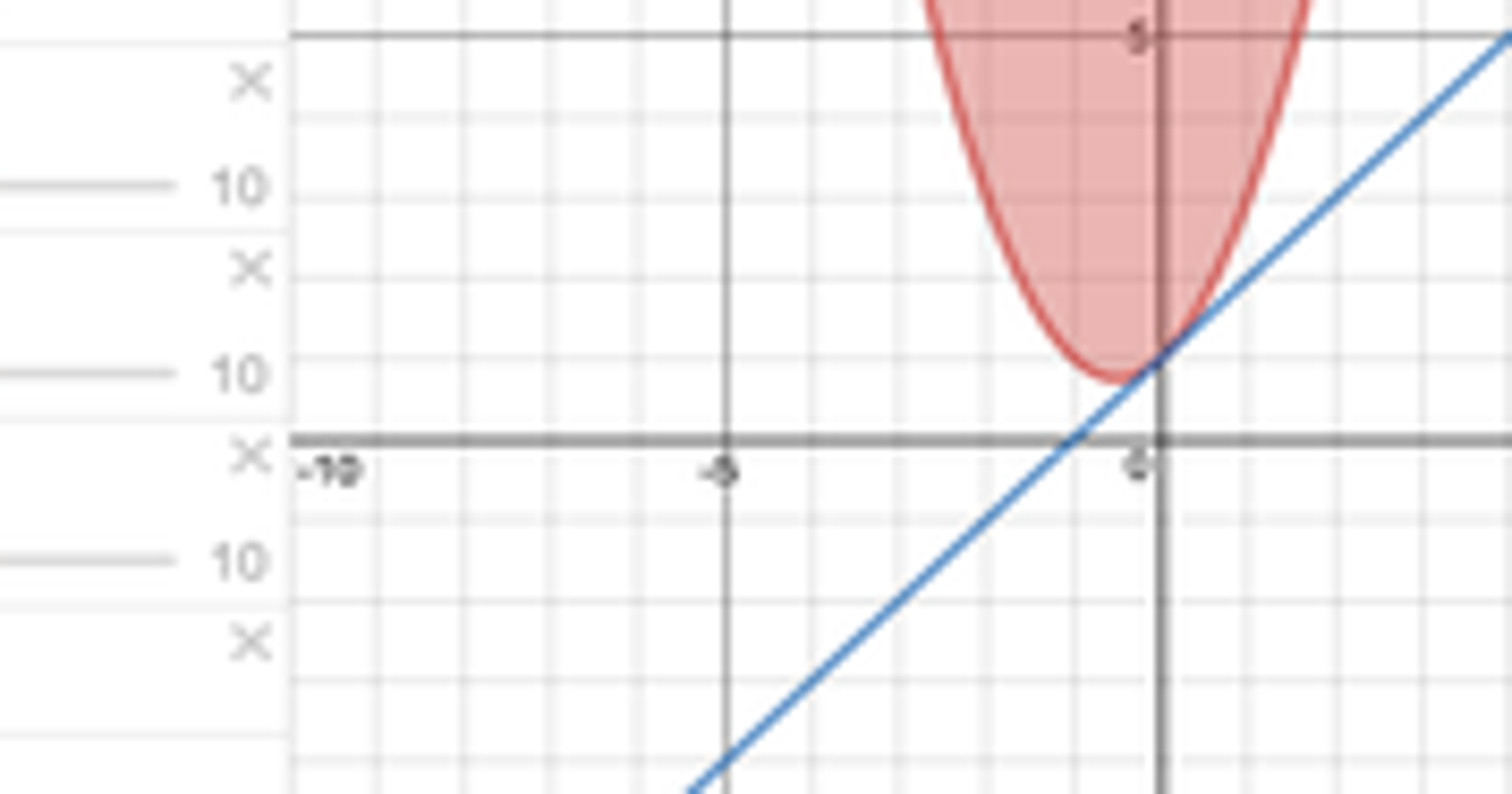 Free online math tool plots new course for old graphing calculators