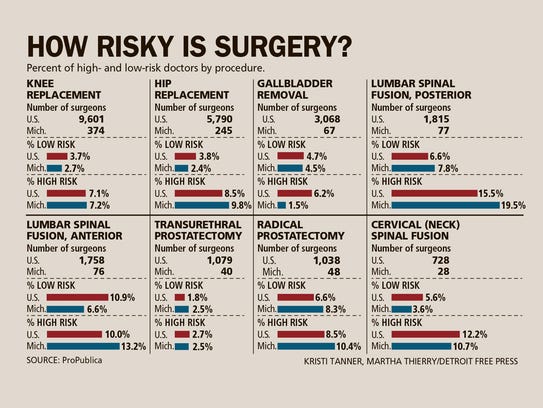 How does your surgeon stack up? New tool offers a peek