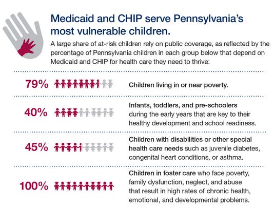 The clock has run out on Pa.'s CHIP program (column)